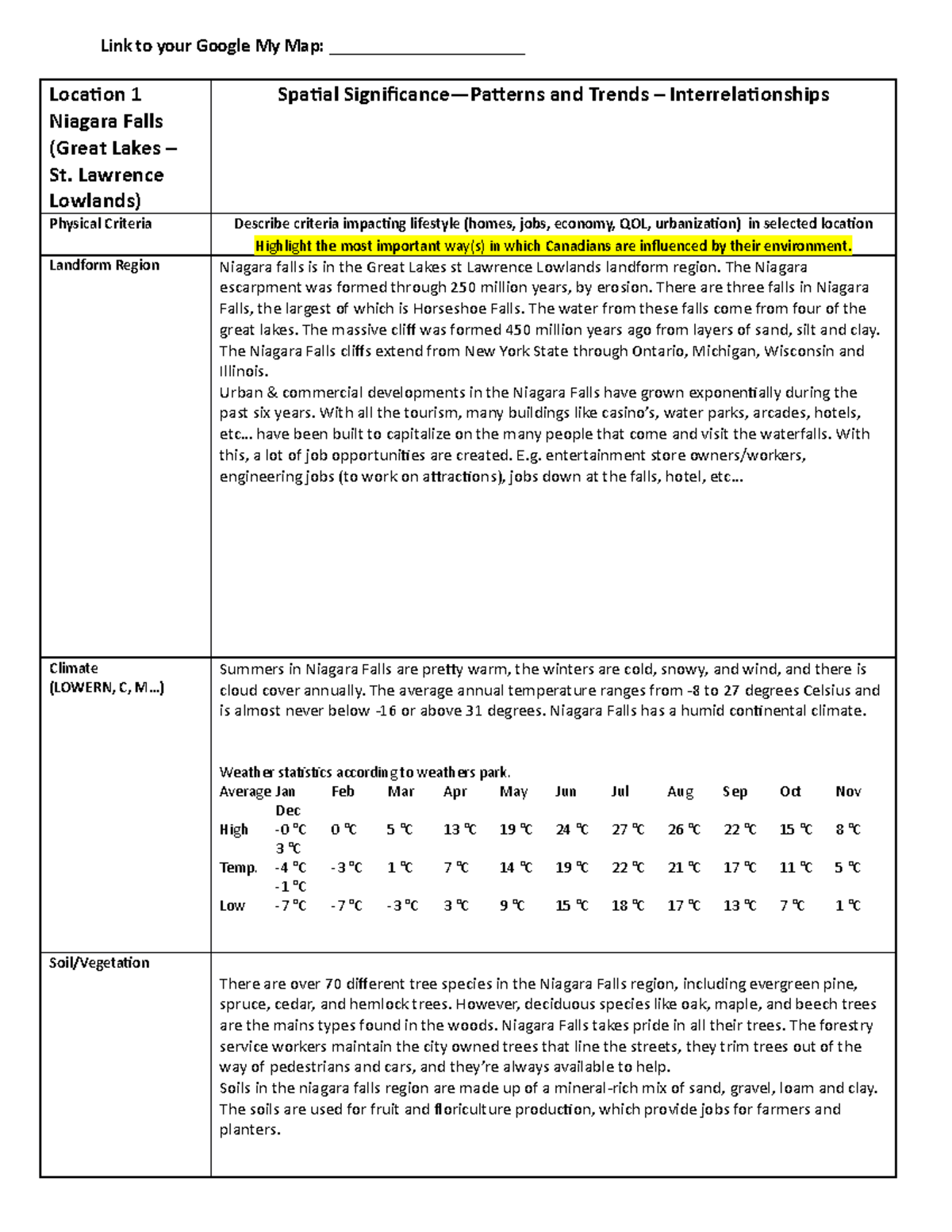 Copy of Annotated Map Assignment Organizer - Link to your Google My Map