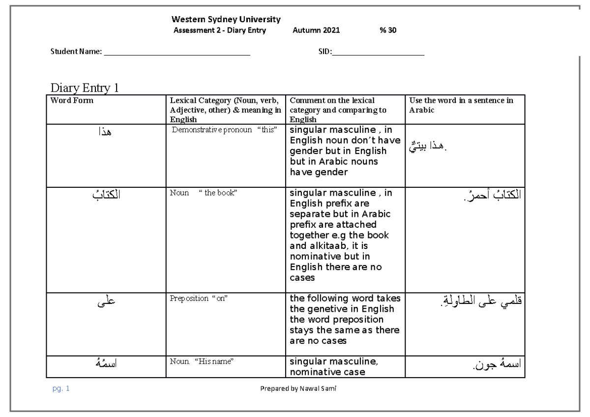 Assessment 2 - Diary Entry - Assessment 2 - Diary Entry Autumn 2021 % ...