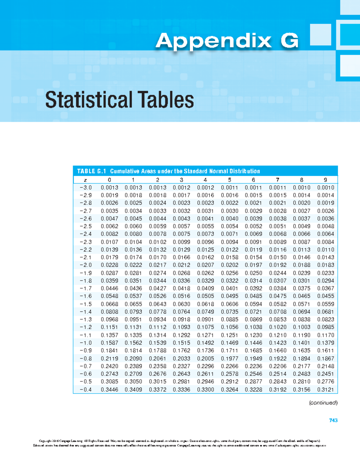 Statistical Tables - Tabelas estatisticas formulario - TABLE G ...
