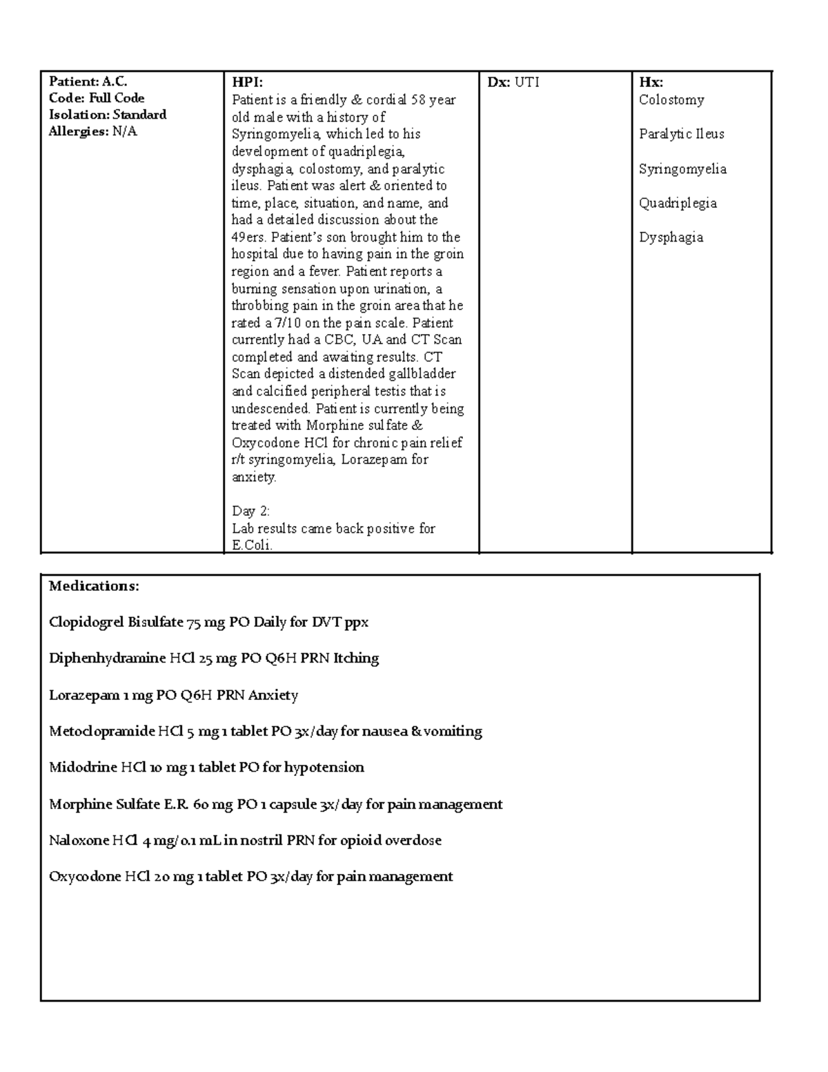 Intro Med Surg Nursing Process W.S - Patient: A. Code: Full Code ...