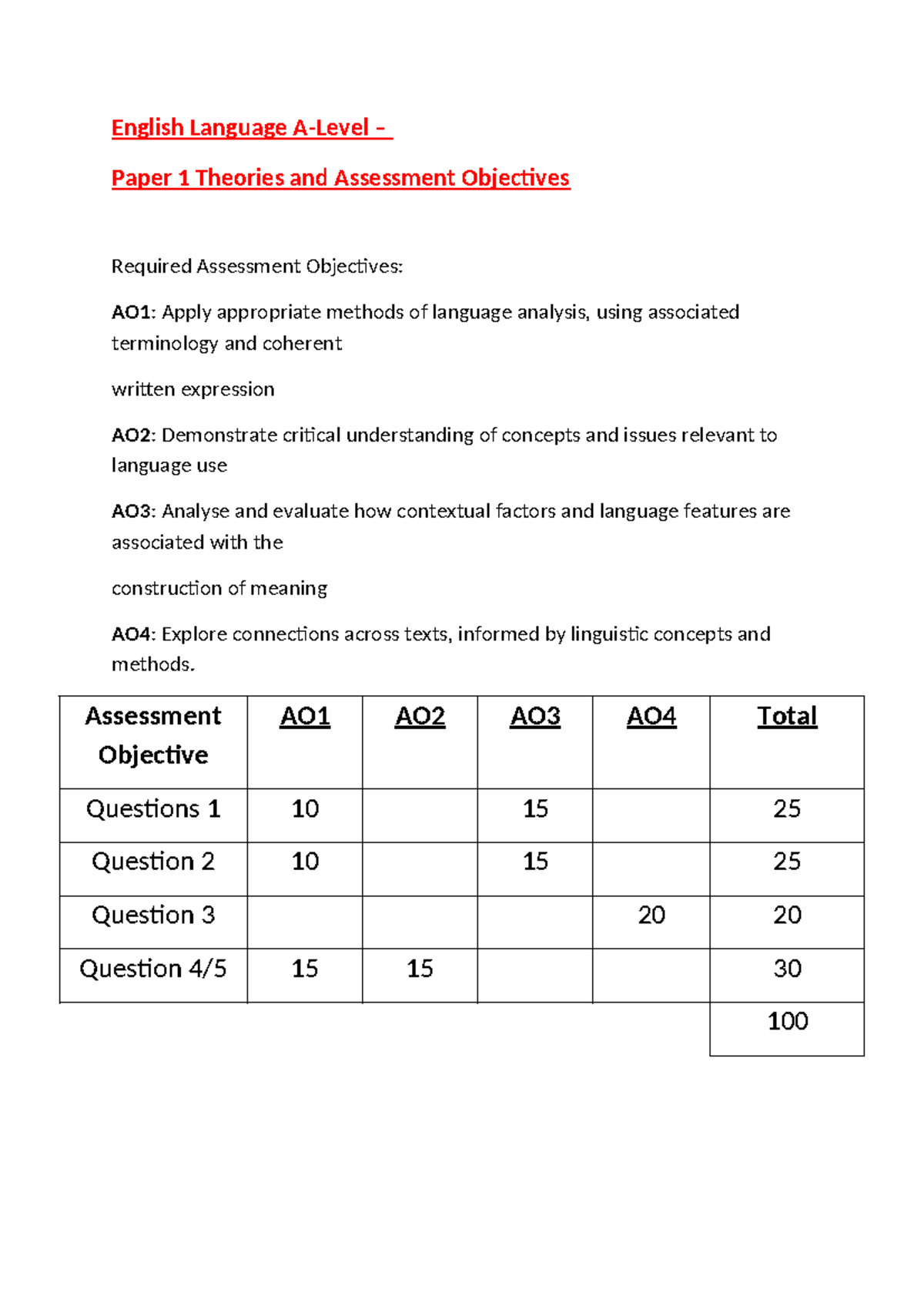 English Language A-level Paper 1 Theories - English Language A-Level ...