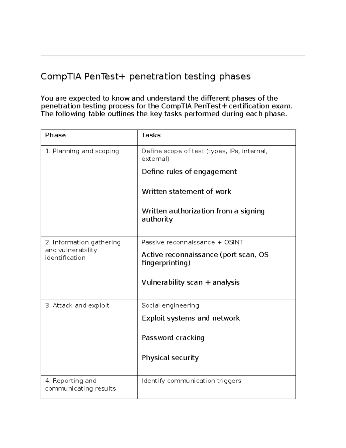 Comp TIA Pen Test - IT Workforce Accelerator - CompTIA PenTest+ ...