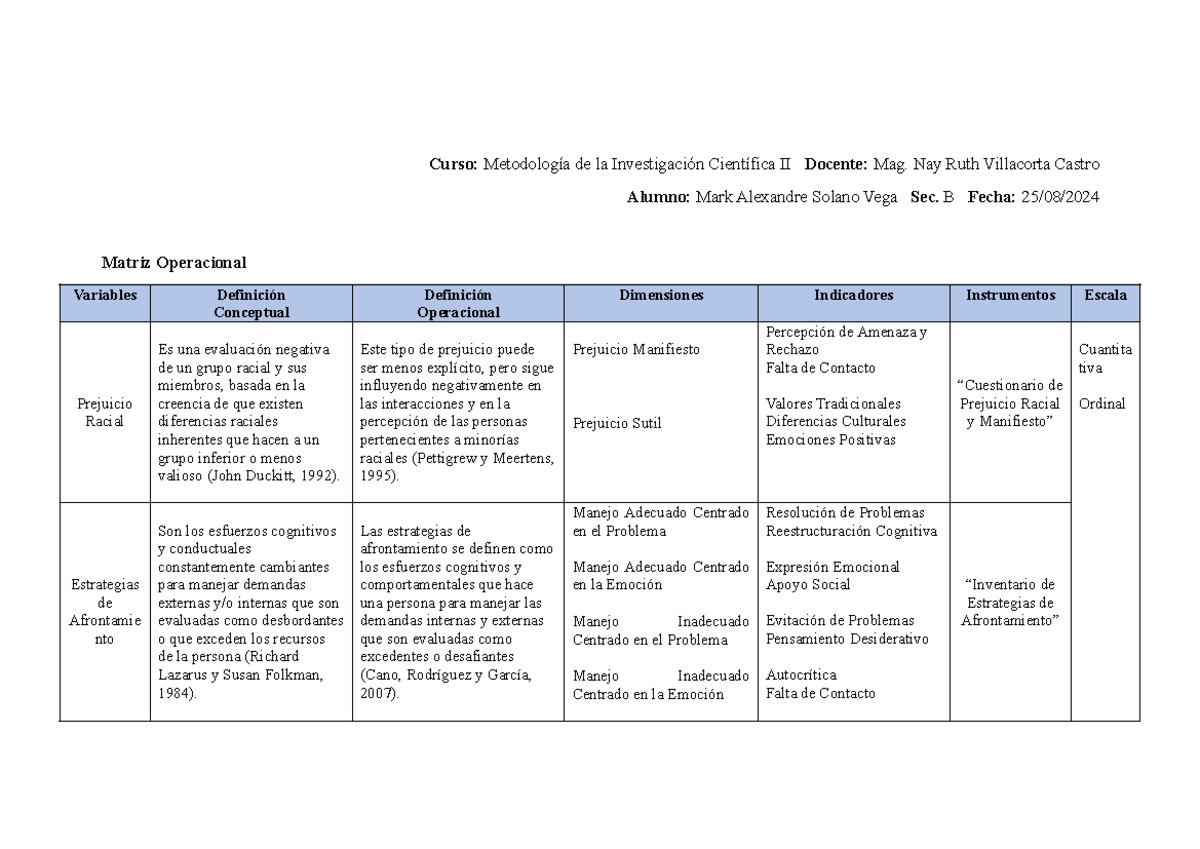 Matriz de Operacional, Consistencia e Instrumentos - Curso: Metodología ...