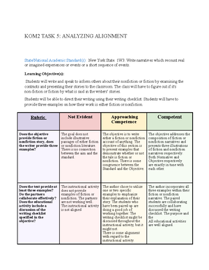 Task 3 - Assessment Strategies - D171 Curriculum Instruction and Assessment Assessment ...