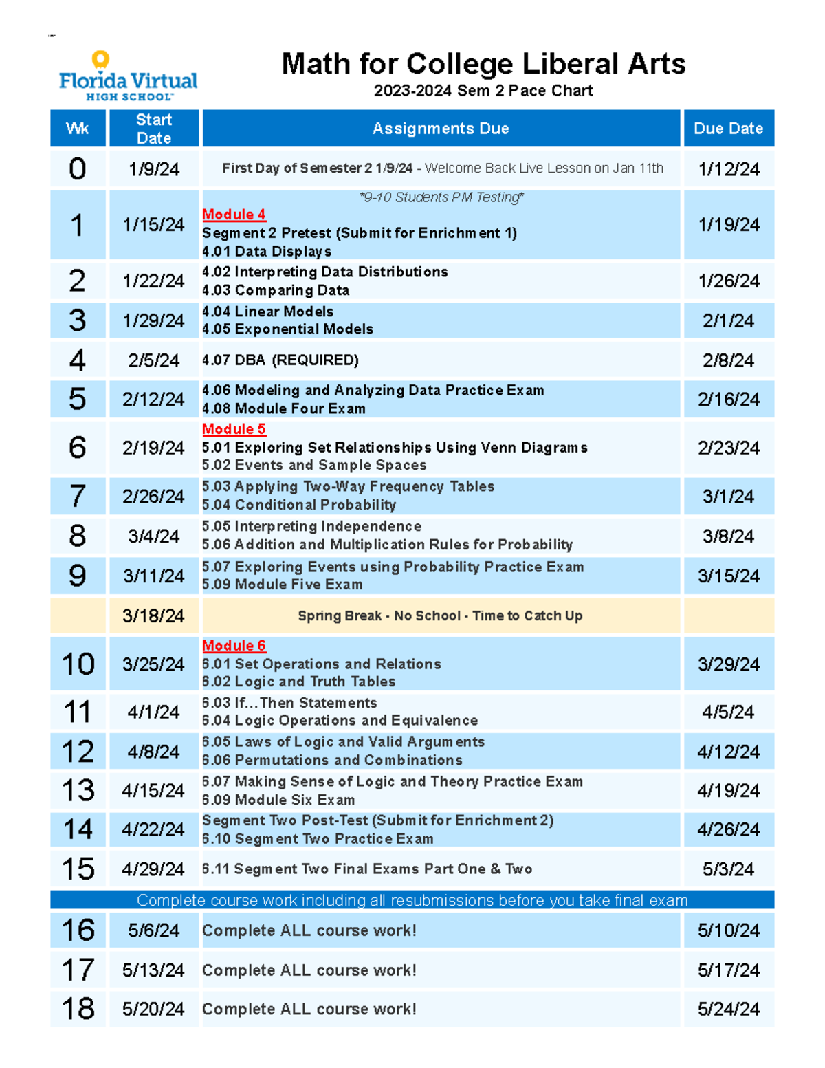MCLA 2023-24 Sem 2 Pace Chart - 29/ Math for College Liberal Arts 2023 ...