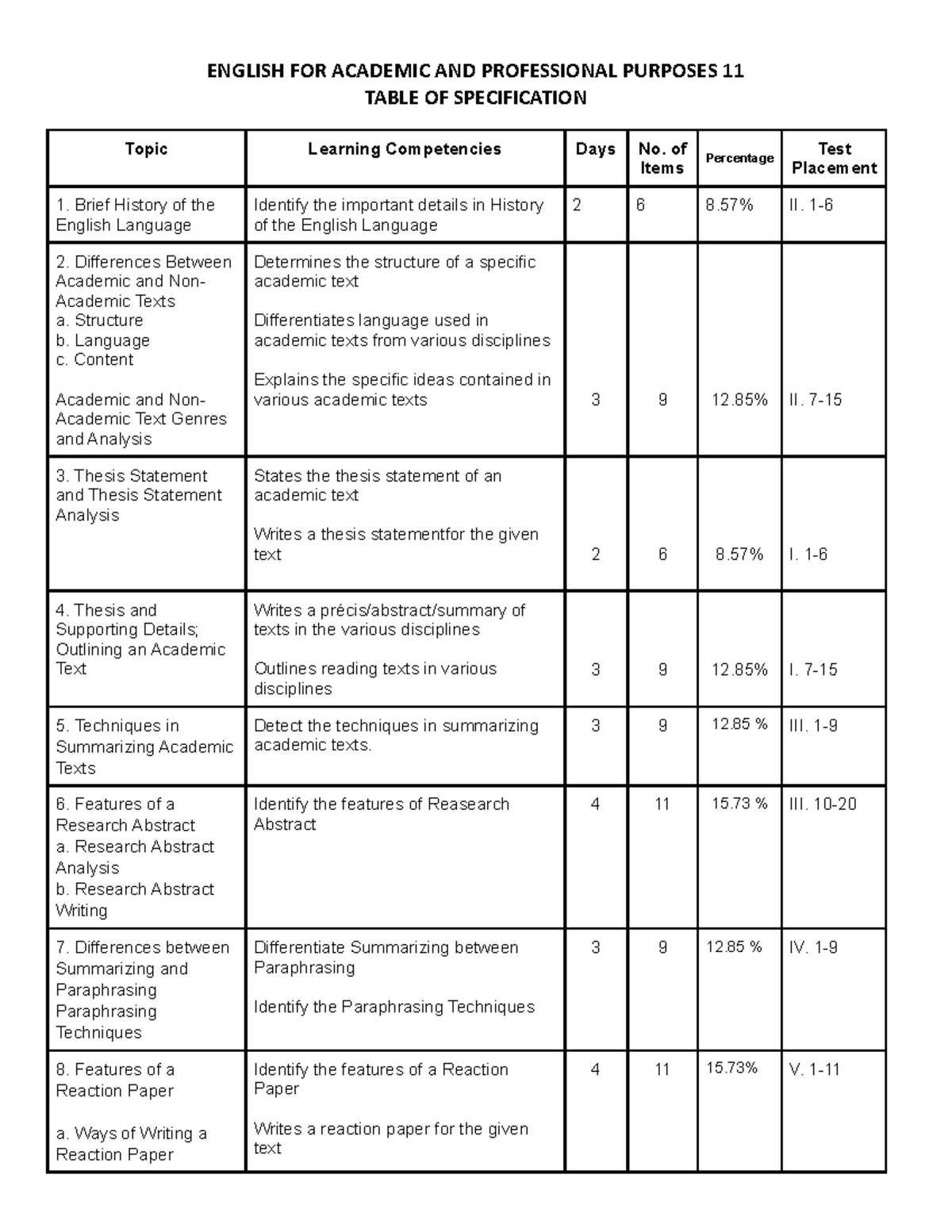2 EAPP 1st QT-tcindy-pmr - ENGLISH FOR ACADEMIC AND PROFESSIONAL PURPOSES 11 TABLE OF ...