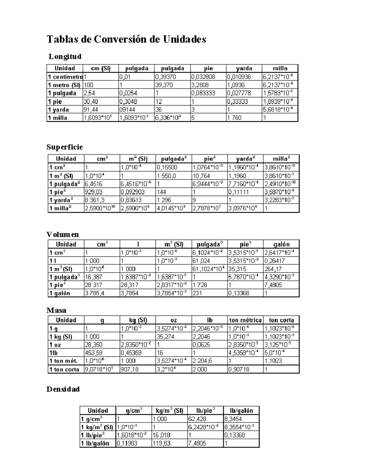 Tablas de Conversion de Unidades - Fisica - Tablas de Conversión de ...