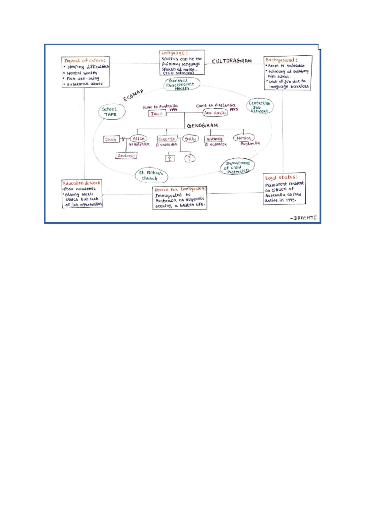 Hu M101 chart - PSYC1101 - Studocu