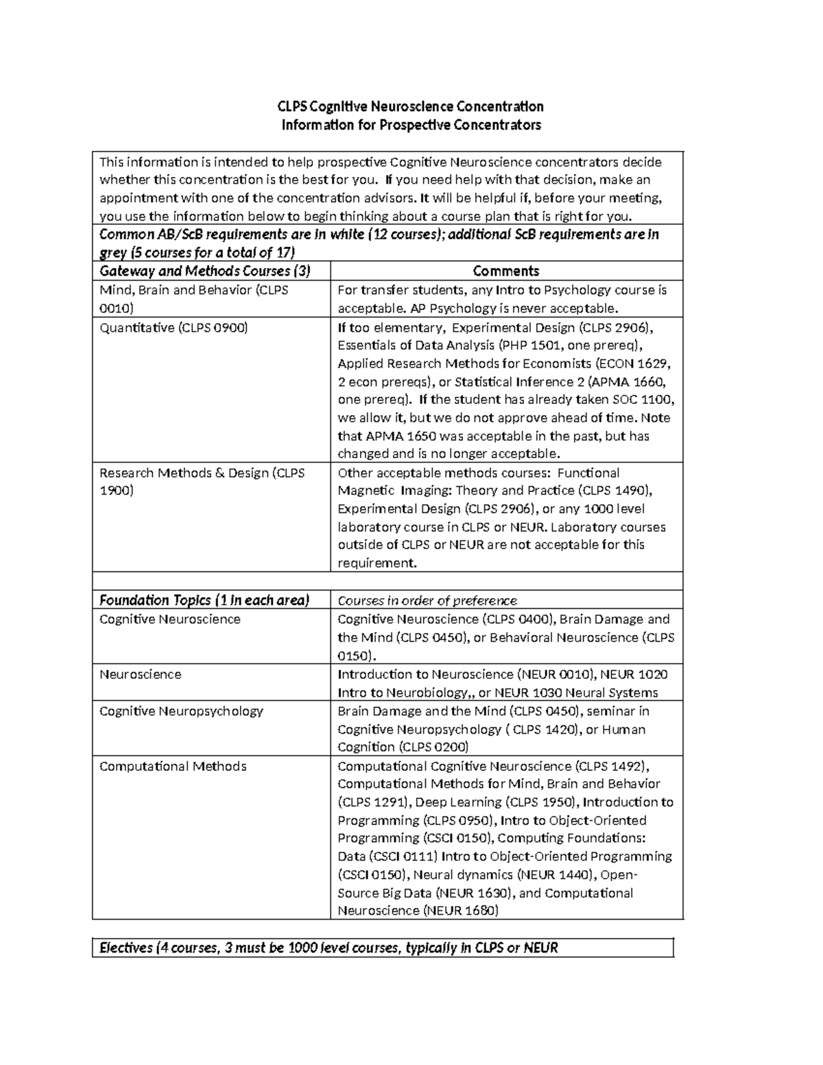 Cog Neuro Concentration Prospective Information New-2 - CLPS Cognitive ...