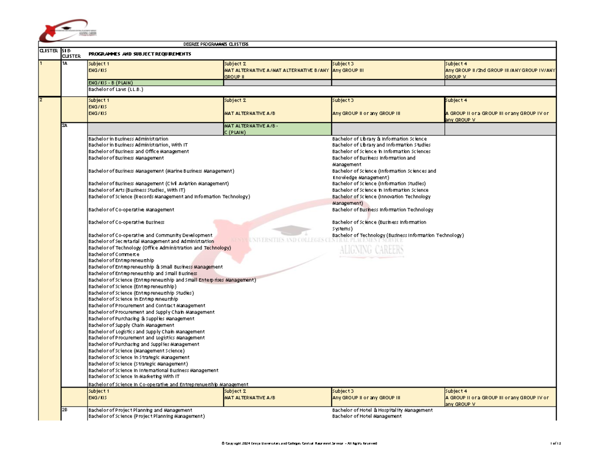 Degree Cluster Document 2024 03 18 - DEGREE PROGRAMMES CLUSTERS CLUSTER ...