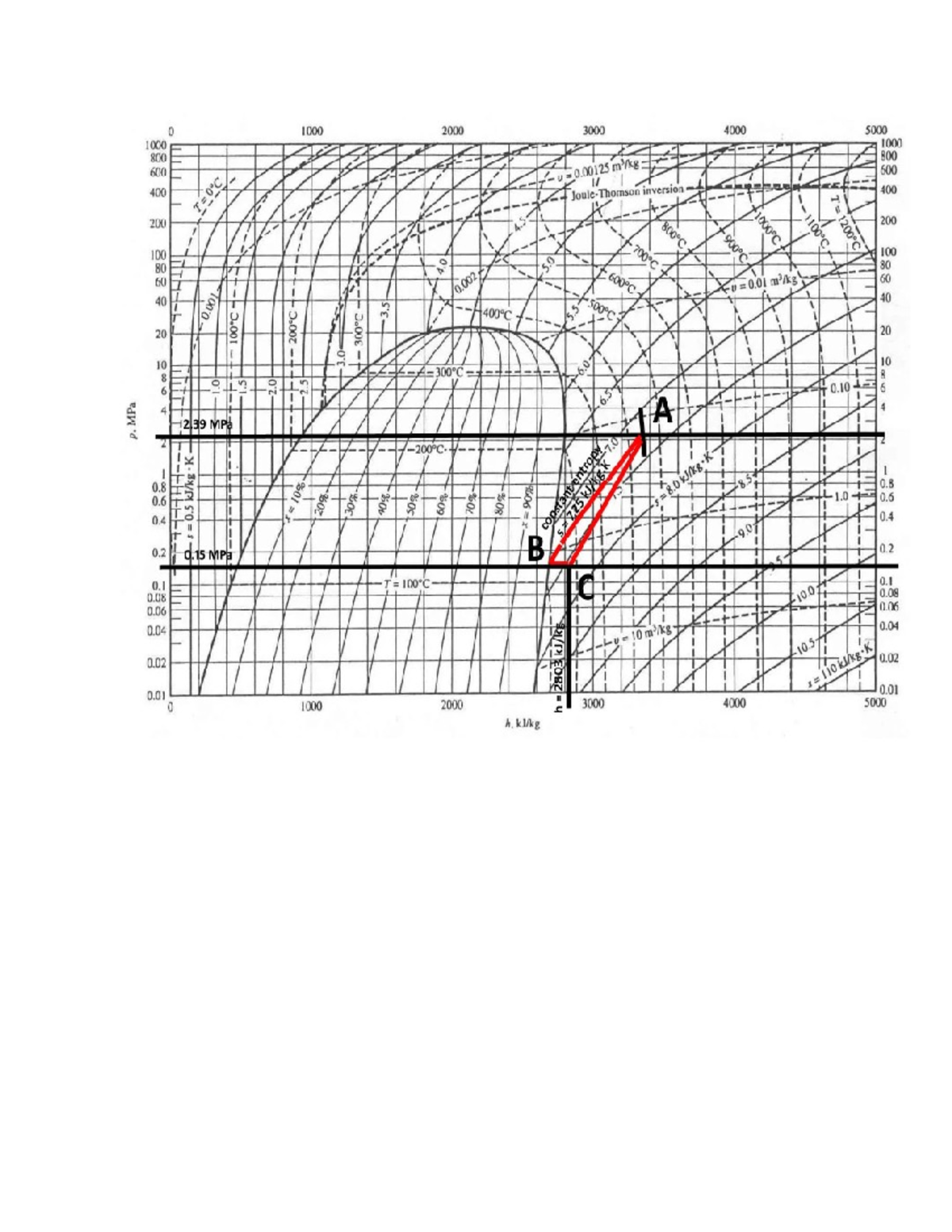 Mollier chart - MECHANICAL ENGINEERING - 0 800 600 0 800 400 11 600 ...
