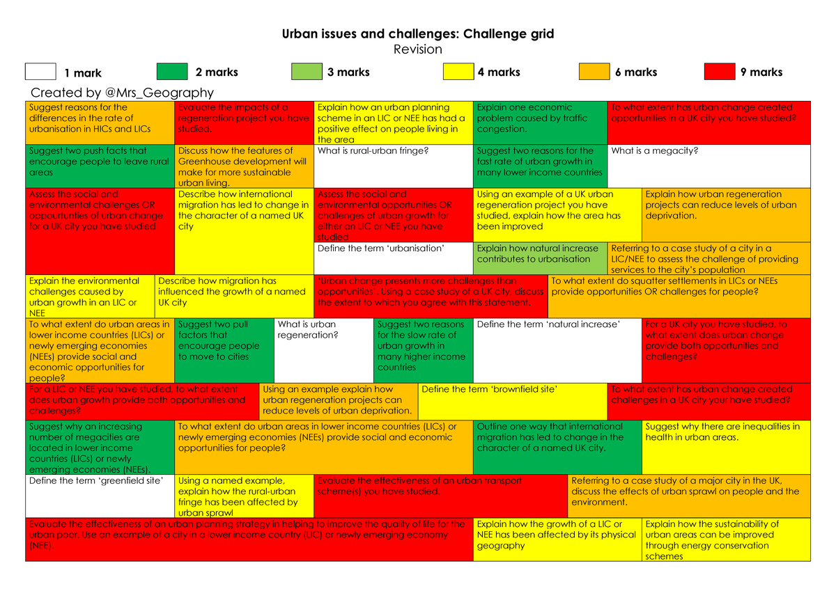 Challenge-grid - Urban issues and challenges: Challenge grid Revision ...