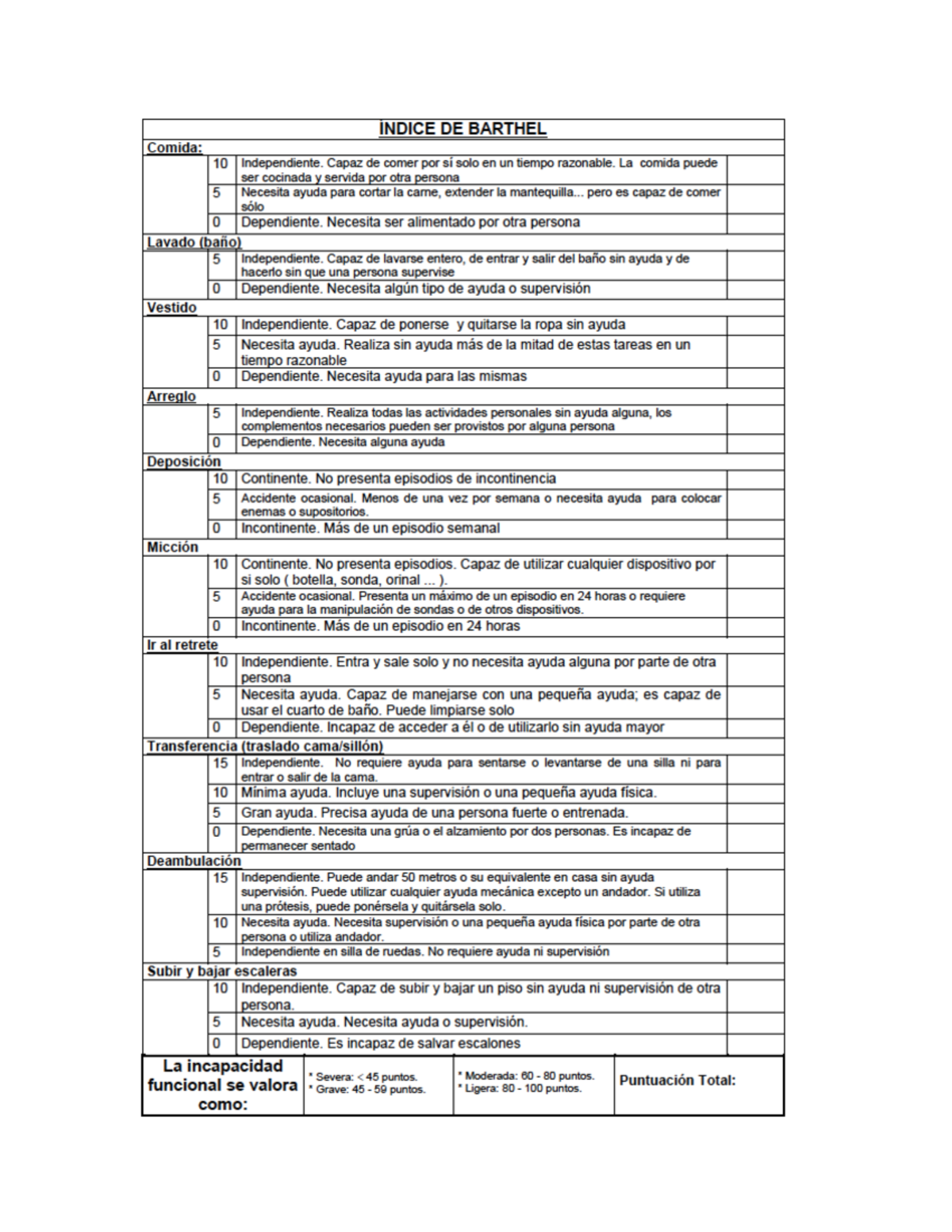 Barthel AVDB - Evaluación de actividades de la vida diaria básicas ...