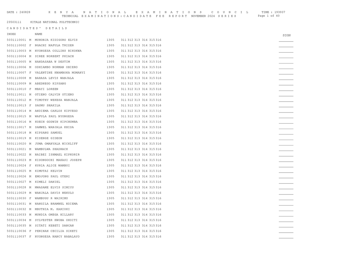 Technical - KNEC November 2024 Nominal ROLL 1 - TECHNICAL E X A M I N A T I O N S : C A N D I D ...