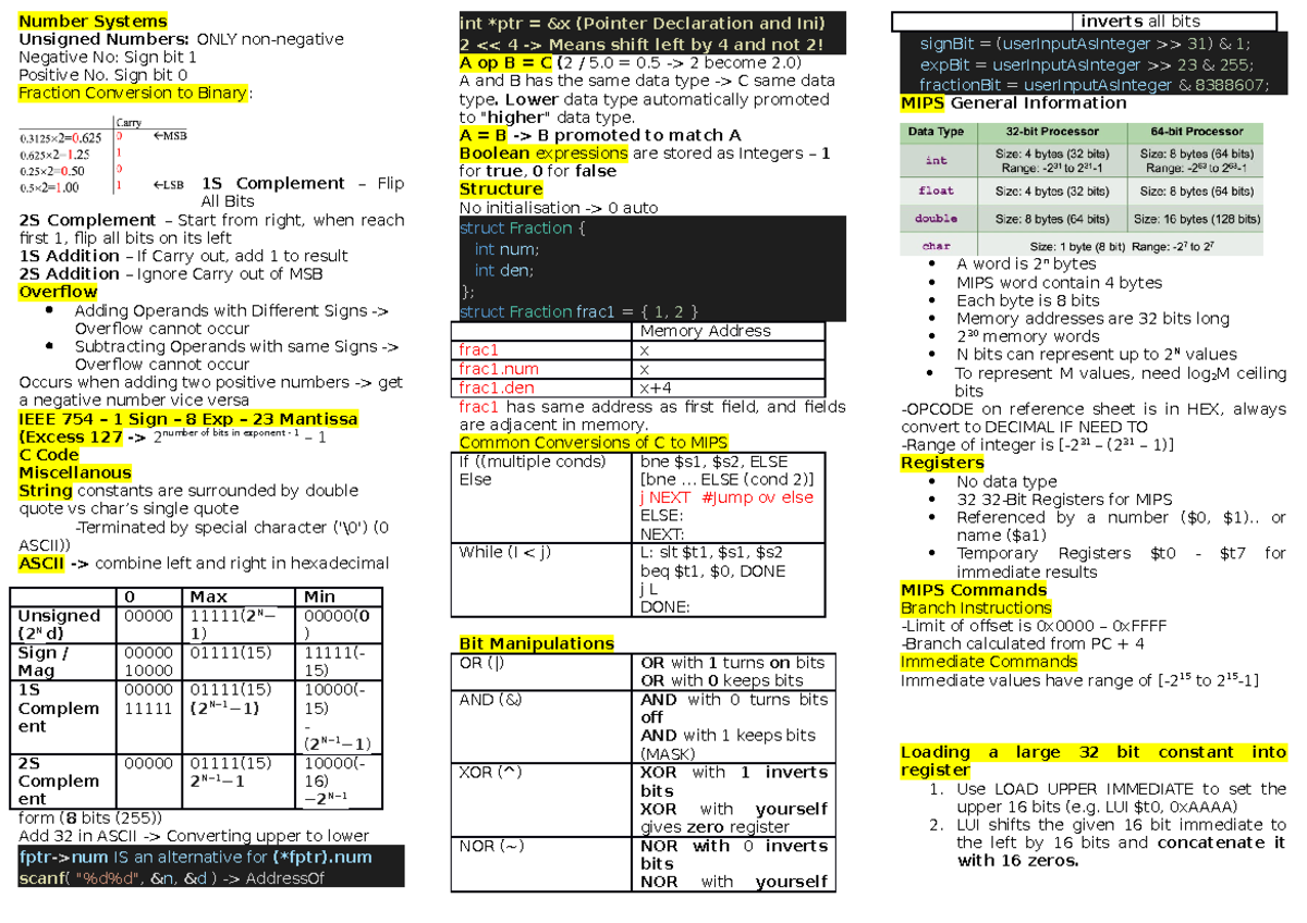 Cs2100 Cheatsheet Summary Of The Module Number Systems Unsigned Numbers Only Non Negative
