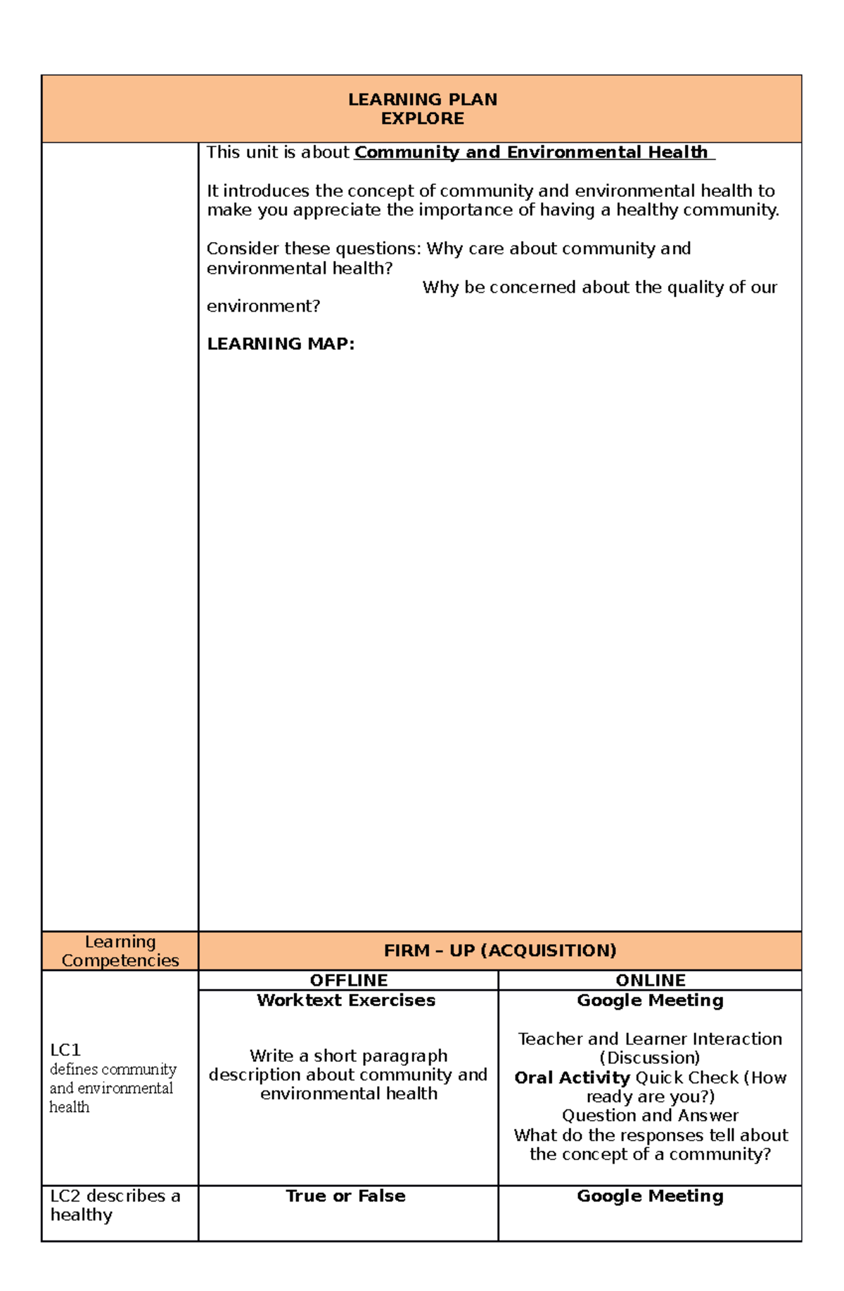 Learning-PLAN in Health 5 - LEARNING PLAN EXPLORE This unit is about ...