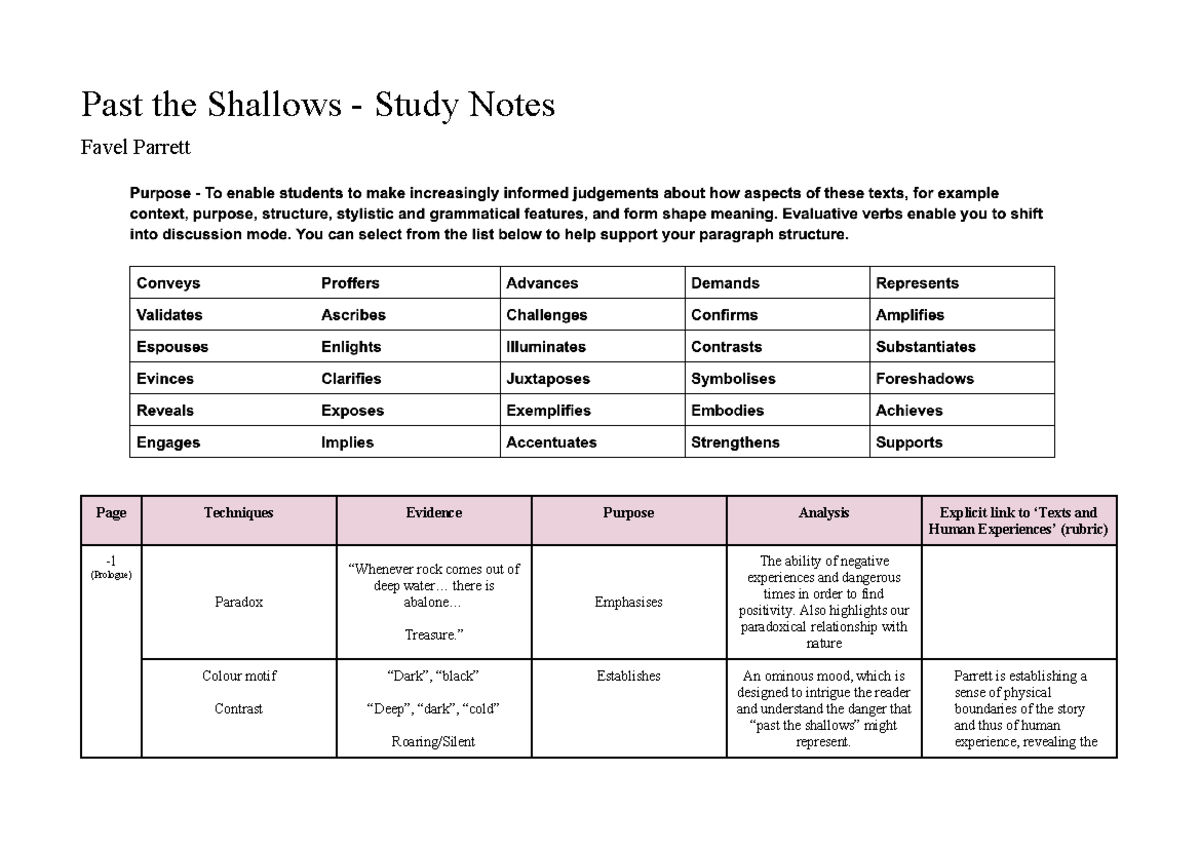PTS FULL Notes - past the shallows routes - Past the Shallows - Study ...