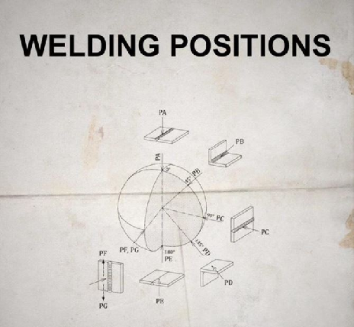 Position - Safety Engineering - Studocu