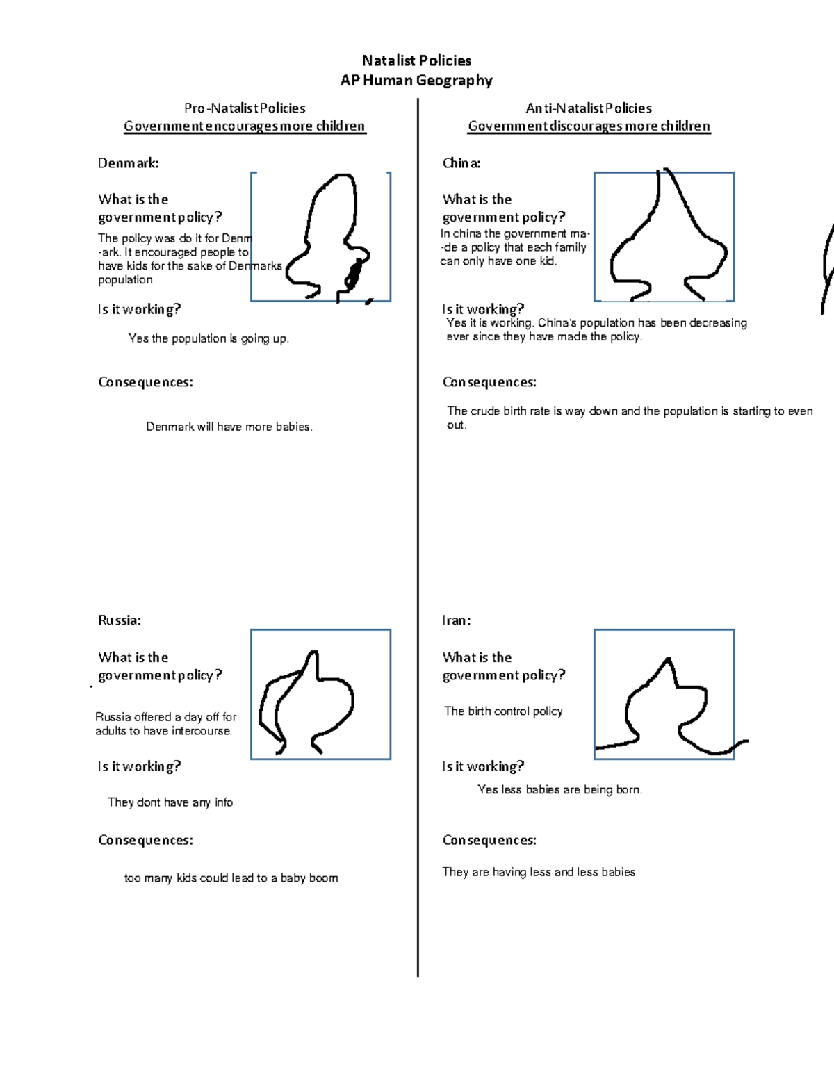 Natalist Policies - jhbkjhnkjnkjn - Natalist Policies AP Human ...