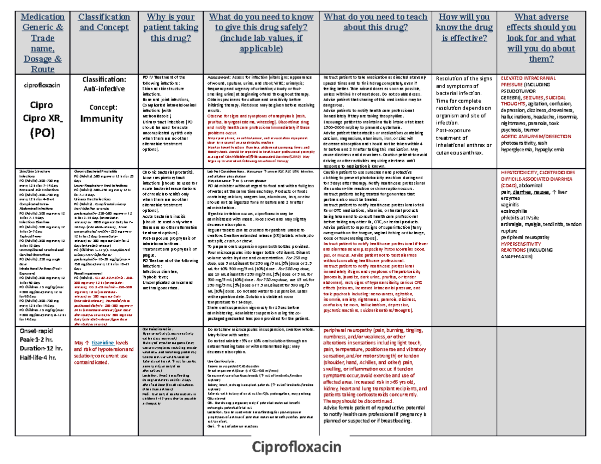 Final Ciprofloxacin - medication card and information about the ...