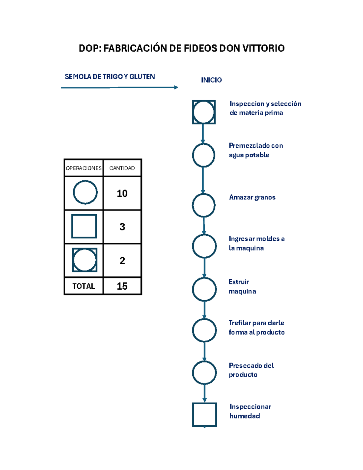 DOP Fideos - DFSDFSD - 'procesos didácticos - OPERACIONES CANTIDAD ...