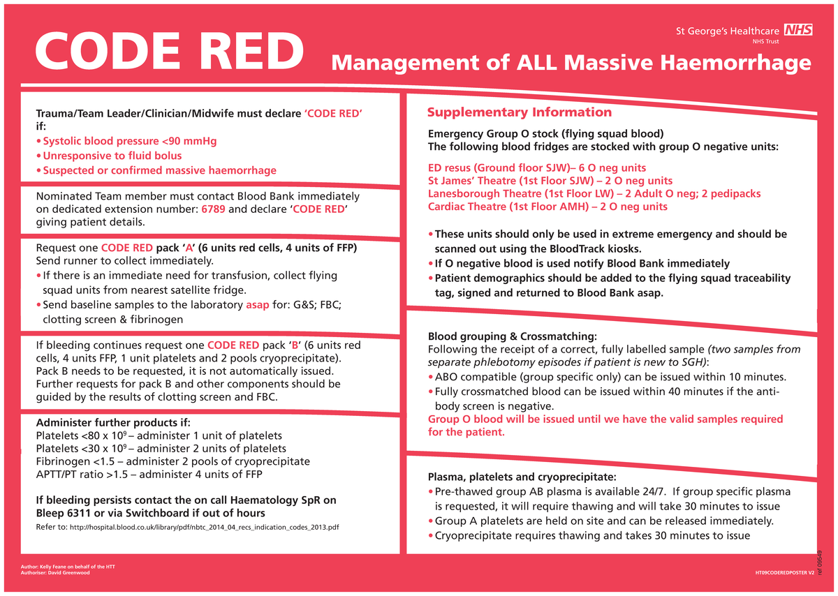 Code Red Management of major haemorrhage - Emergency Group O stock ...