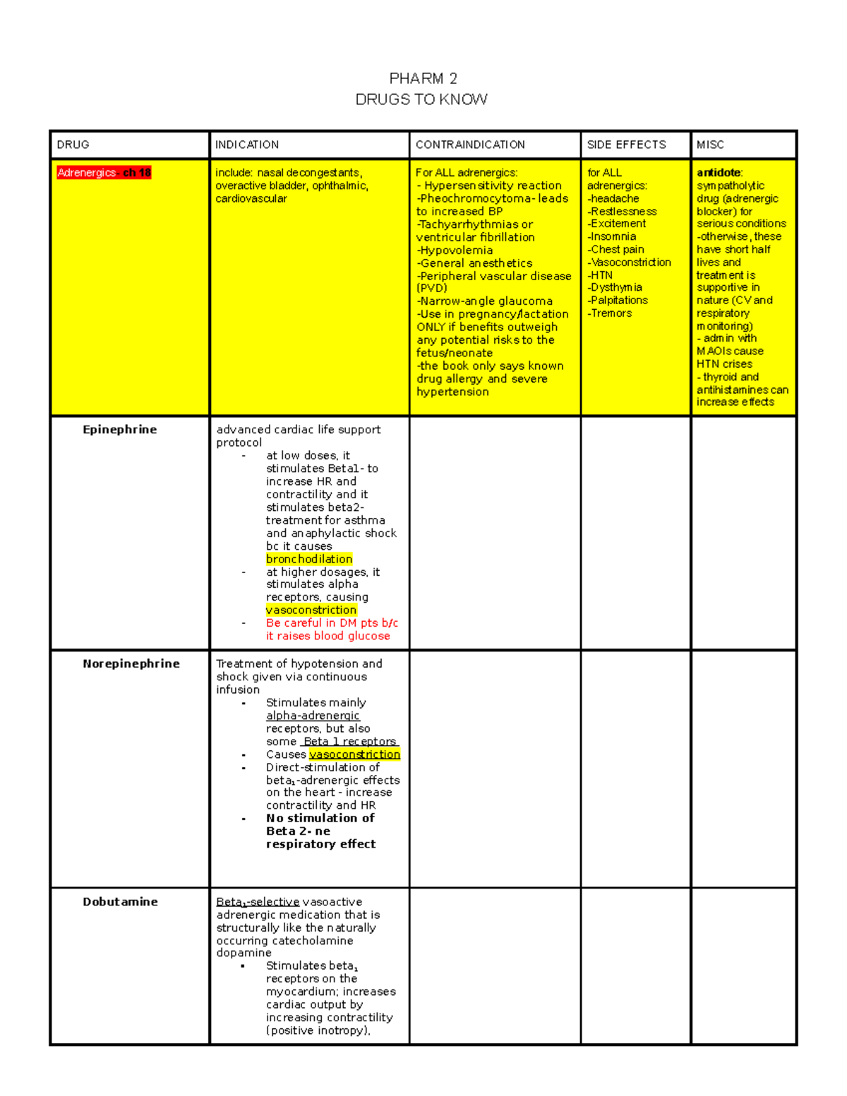 DRUG Chart Pharm 2 - drugs exam 1 - PHARM 2 DRUGS TO KNOW DRUG ...