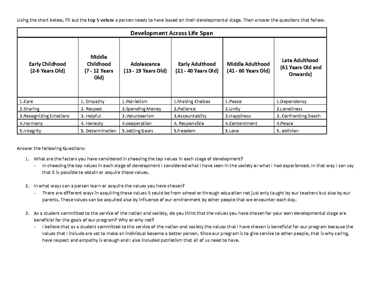 Activity - Values Development 2 - Using the chart below, fill out the ...