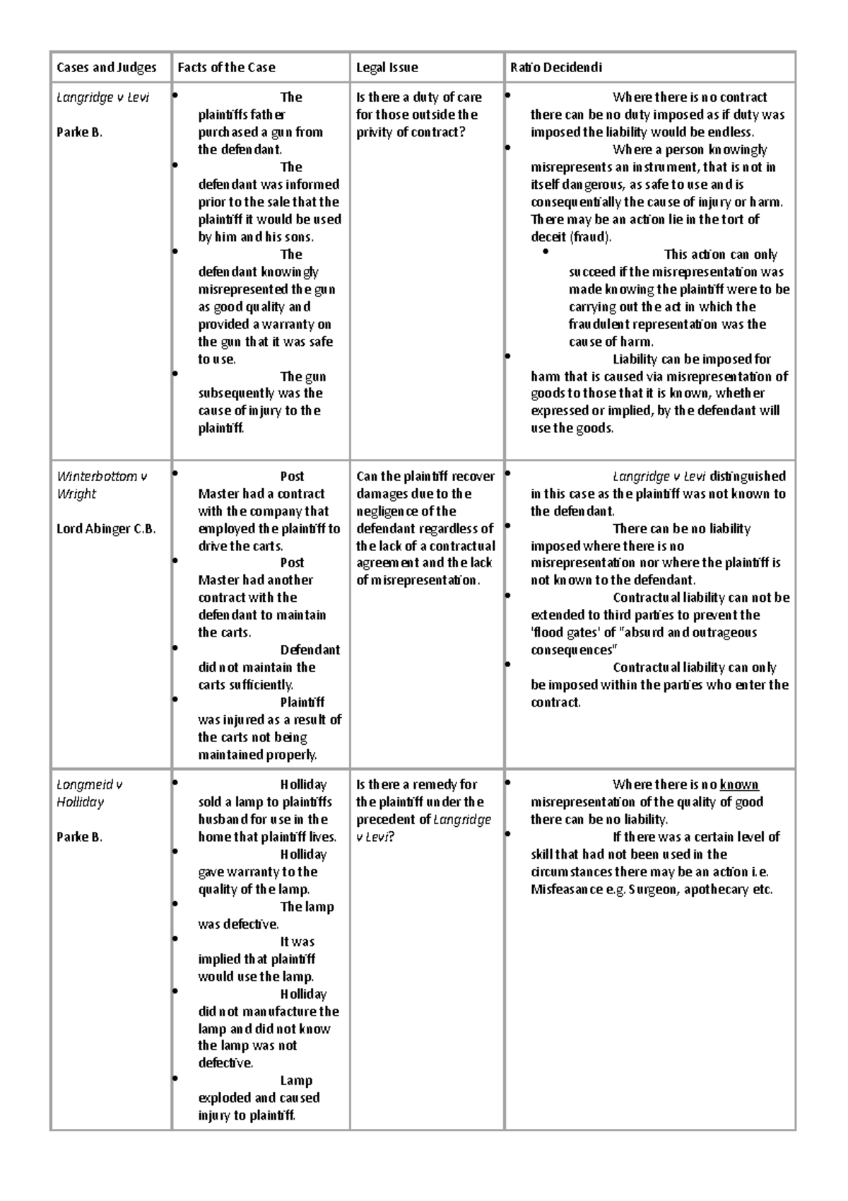 Cases and Judges - Facts of the Case Winterbottom v Wright Lord Abinger ...