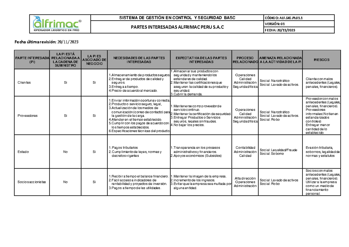 ALF.SIG.PI.01.1 Partes Interesadas - SISTEMA DE GESTIÓN EN CONTROL Y ...