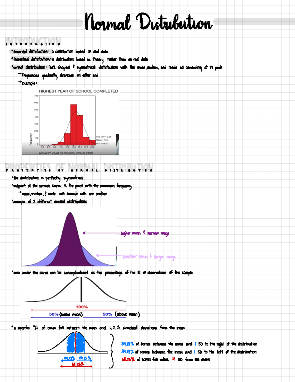 Research Methods II - Normal Distribution and Sampling Lecture Notes ...
