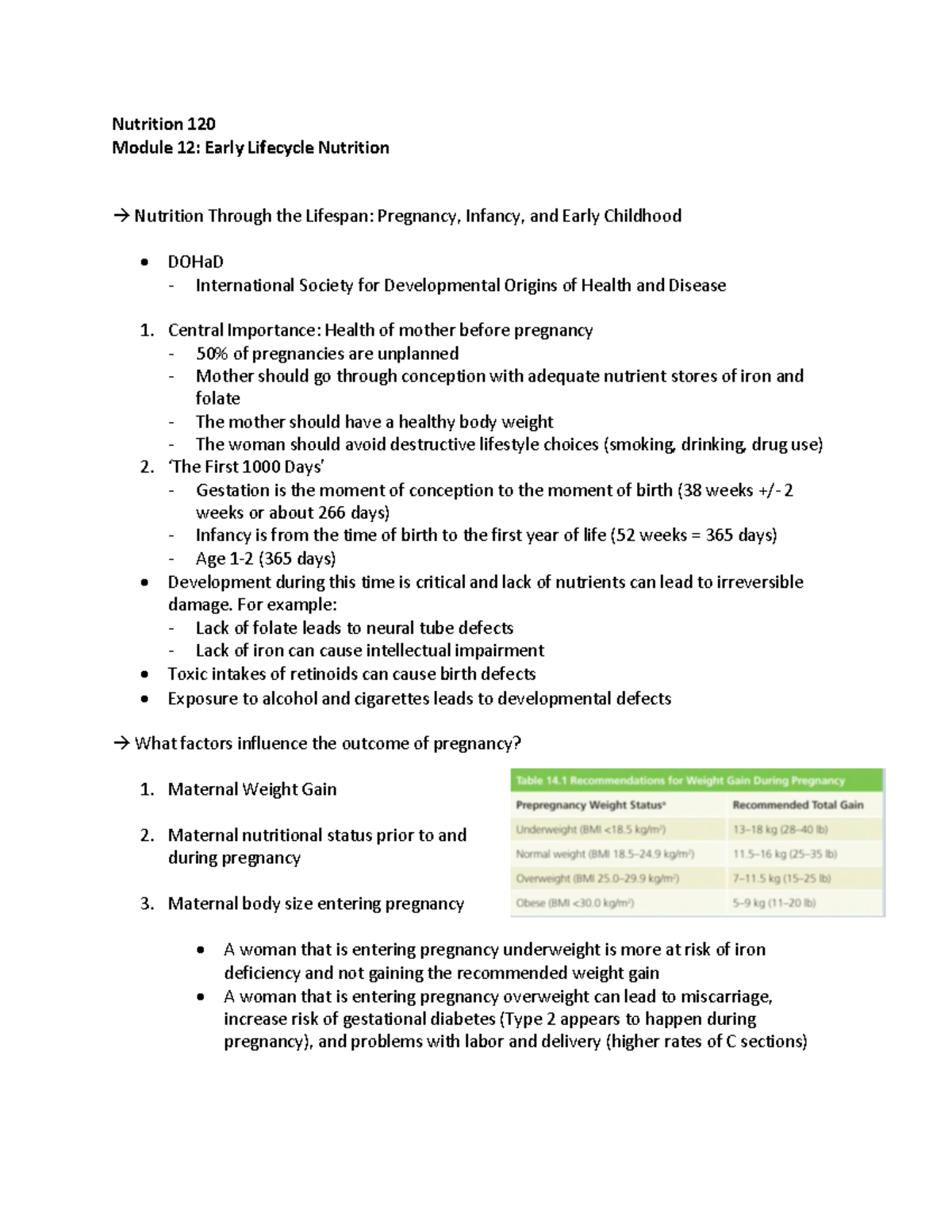 Nutrition 120 Module 12 Lecture Notes - Nutrition 120 Module 12: Early ...