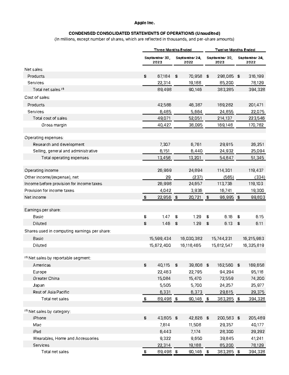 FY23 Q4 Consolidated Financial Statements - Apple Inc. CONDENSED ...