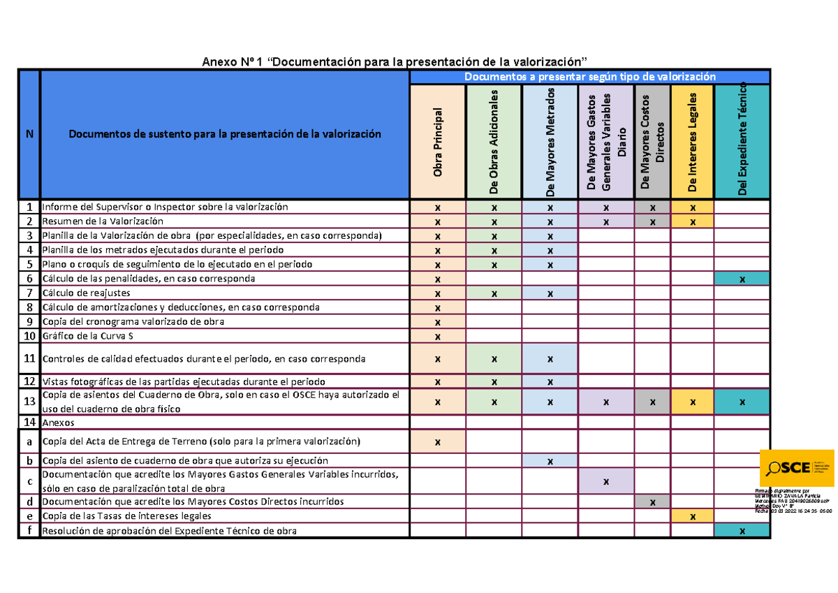 Anexo 1 OSCE - ESTRUCTURA DE VALORIZACION - Obra Principal De Obras Adicionales De Mayores ...