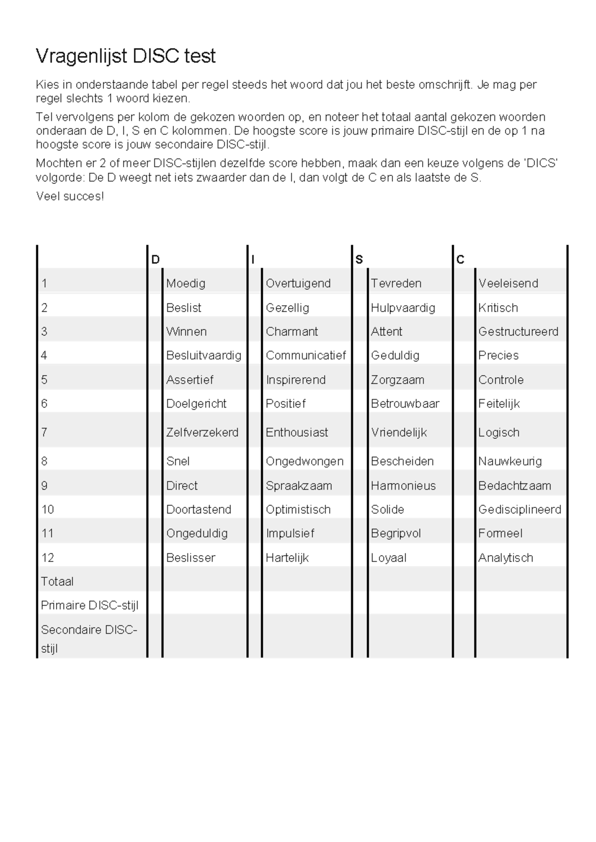 DISC toets - Vragenlijst DISC test Kies in onderstaande tabel per regel ...