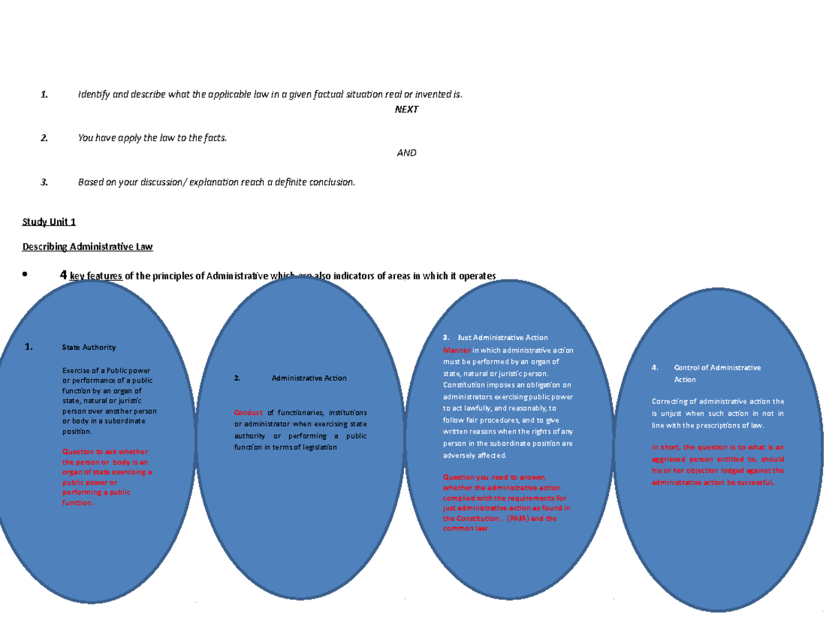 Final Notes - Summary of study material - 1. Identify and describe what ...