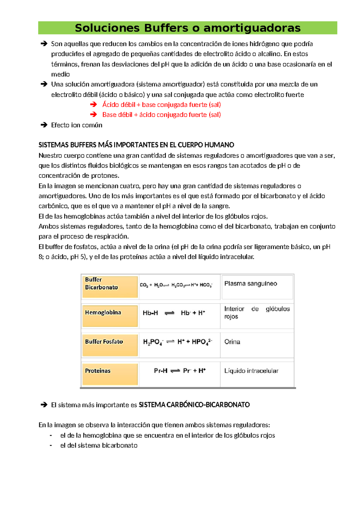 Soluciones Buffers o amortiguadoras - En estos términos, frenan las desviaciones del pH que la ...
