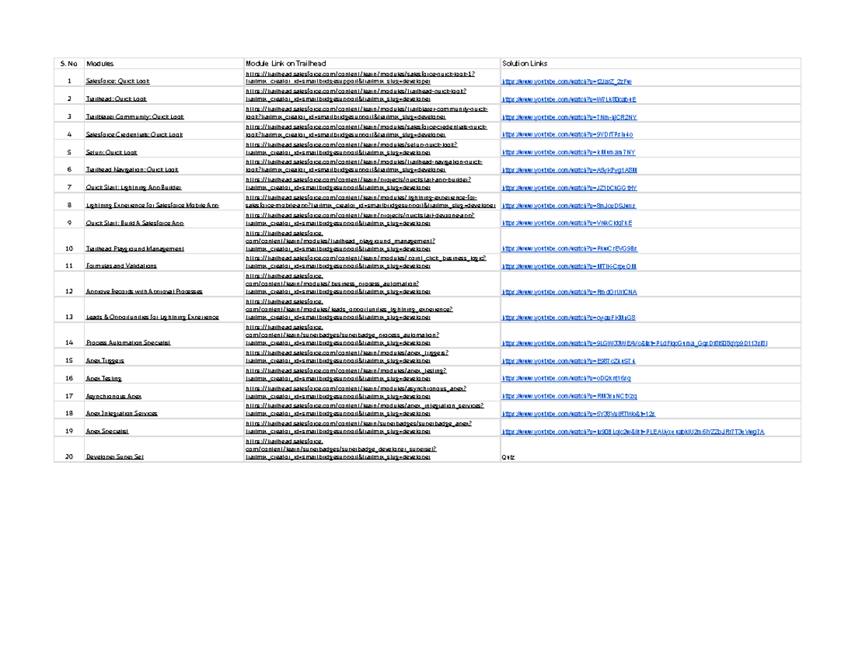 Trailmix With Solutions - Developer Module - S. No Modules Module Link ...