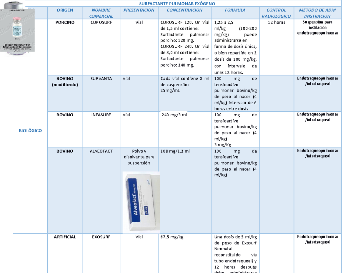 Surfactante Pulmonar Exógeno - SURFACTANTE PULMONAR EXÓGENO TIPO ORIGEN ...
