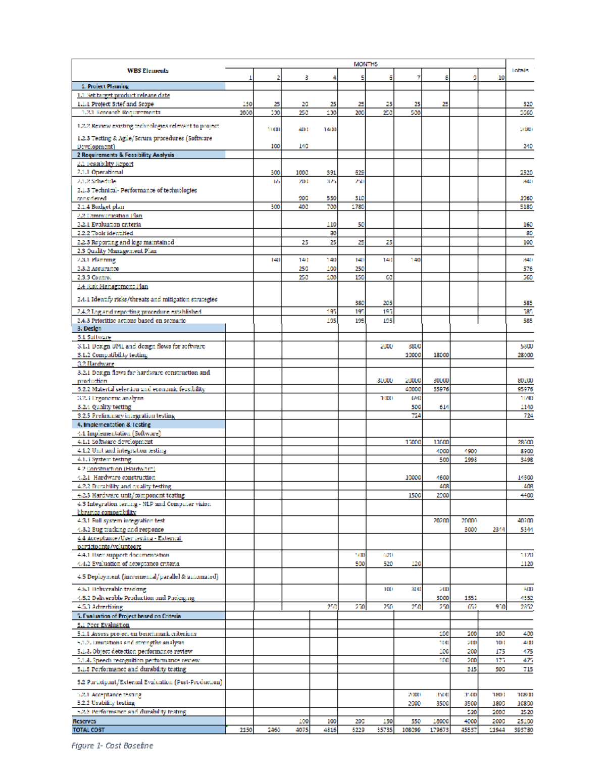 Cost Management - INF0333 - Figure 1- Cost Baseline Figure 2- Cost ...