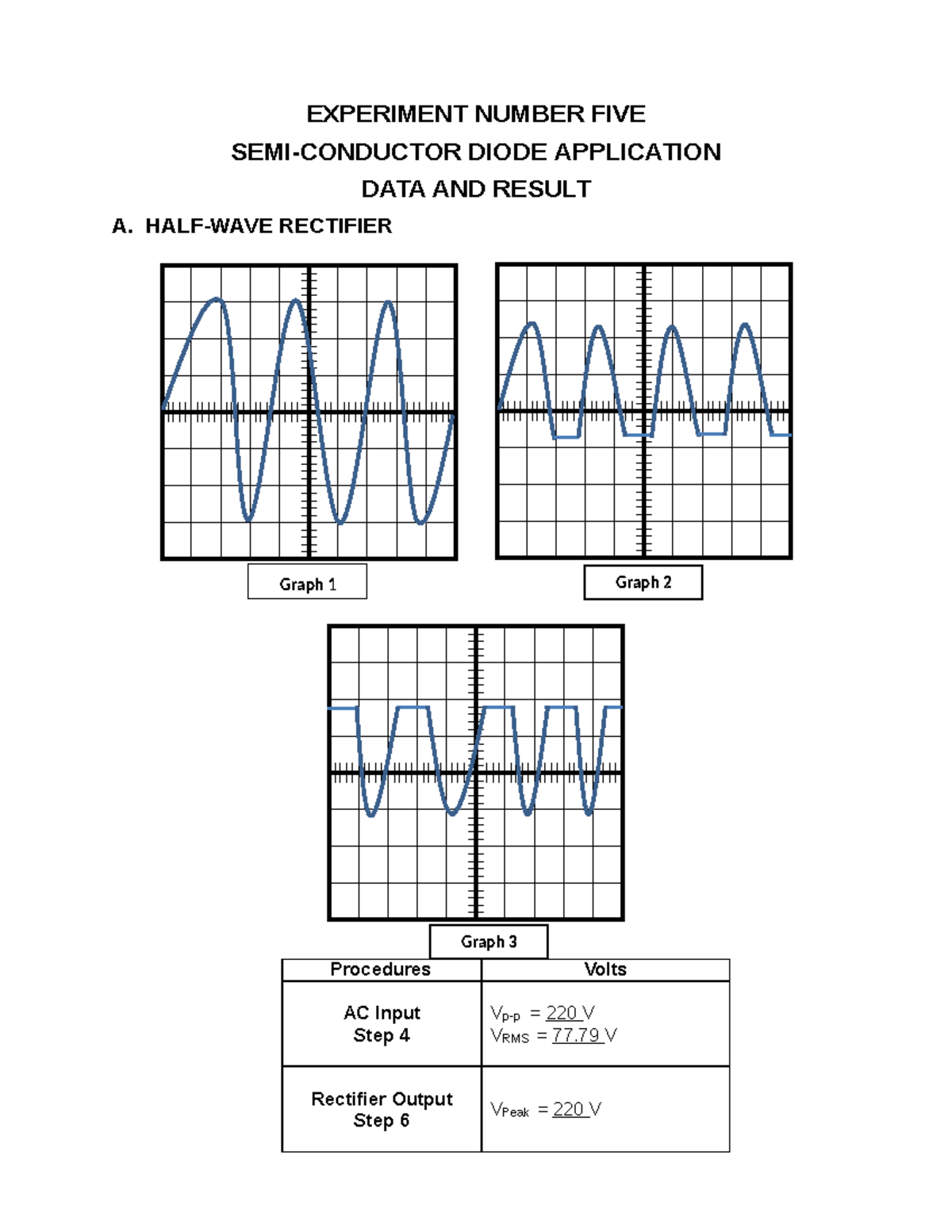 Fundamentals of Electronic Circuits - Graph 1 EXPERIMENT NUMBER FIVE ...