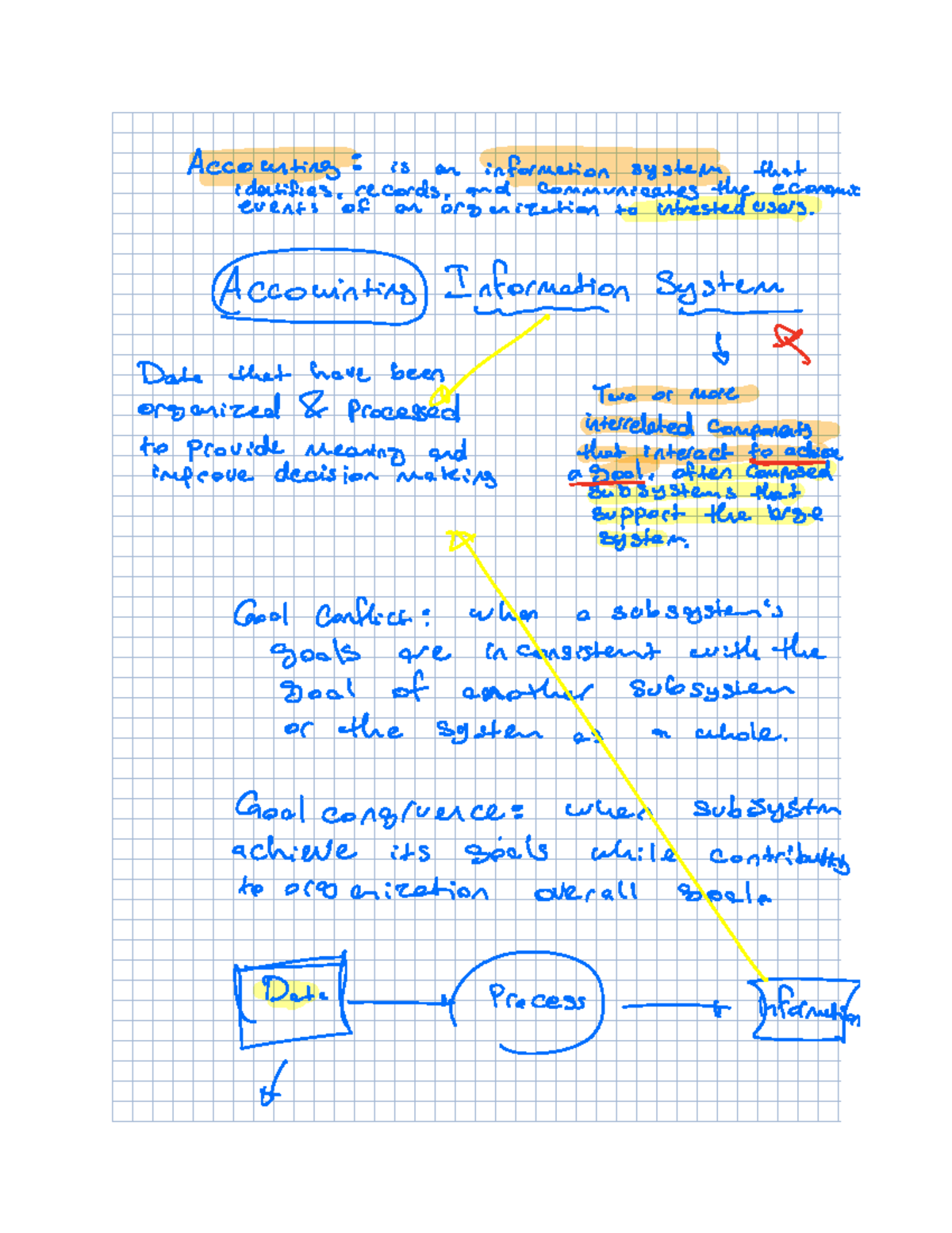 Computerized Accounting- chapter 1 - notes from lecture - Accounting 3 ...