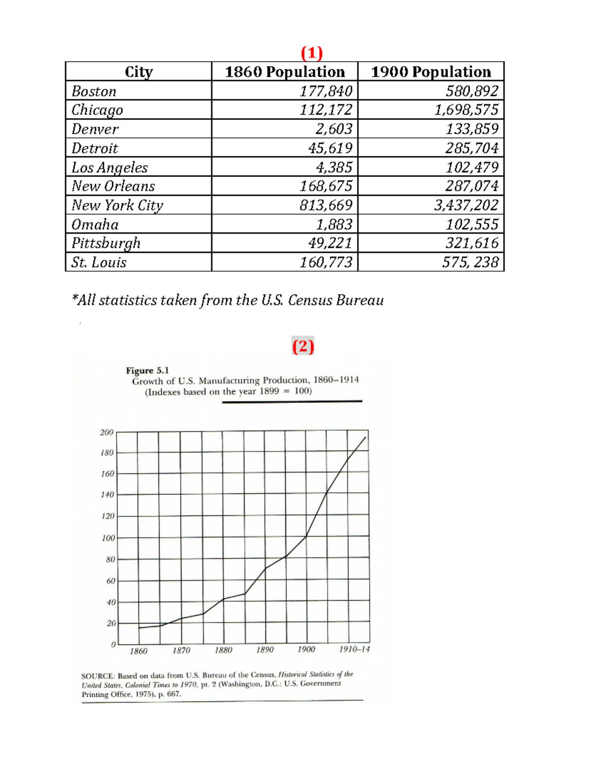 Intro To The Progressive Era - (1) Boston 177,840 580, City 1860 ...