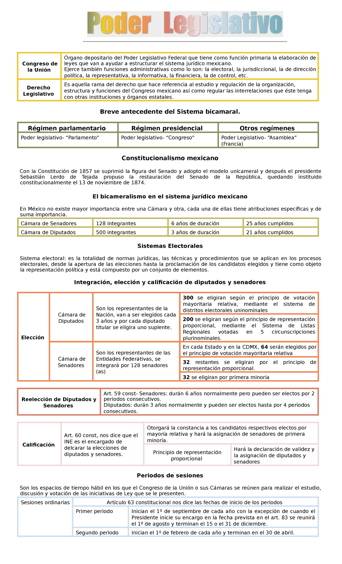 Poder Legislativo Federal - Ejerce también funciones administrativas ...