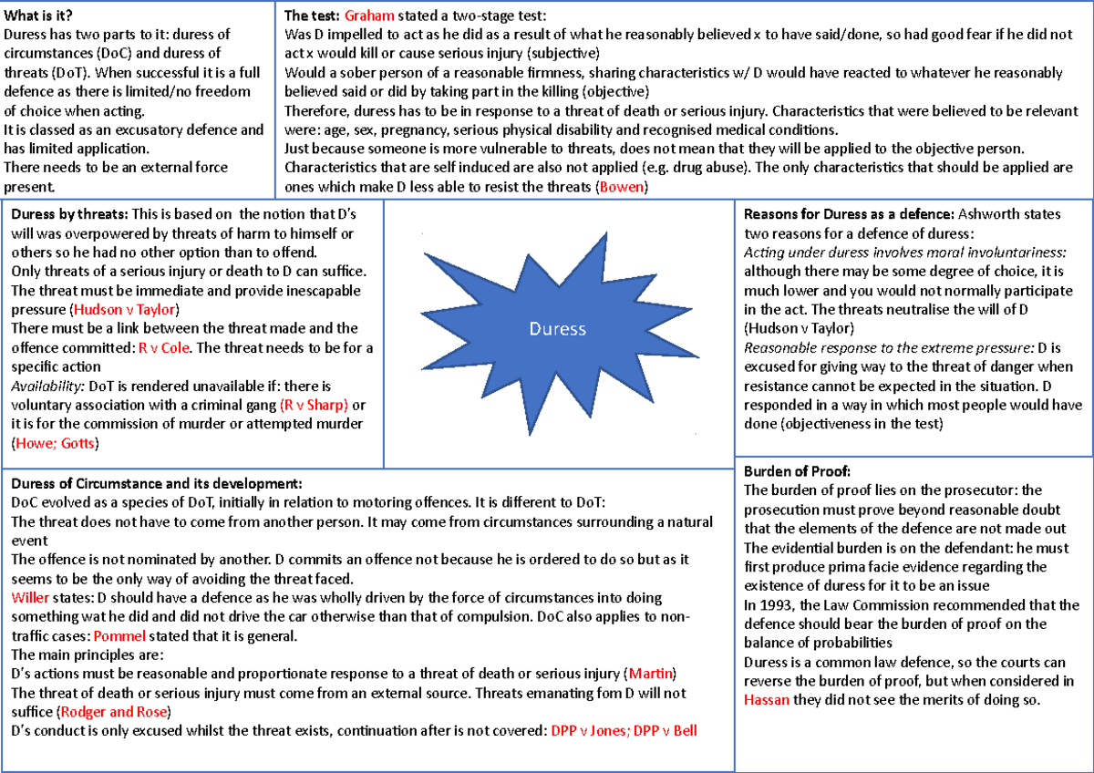 Duress overview and key cases - What is it? Duress has two parts to it ...