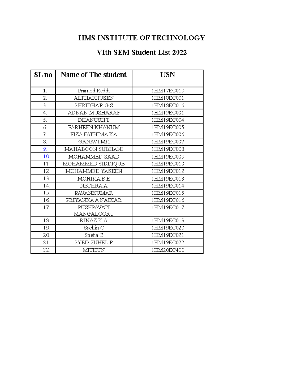 Vth sem antiragging report - HMS INSTITUTE OF TECHNOLOGY 17. PUSHPAVATI ...