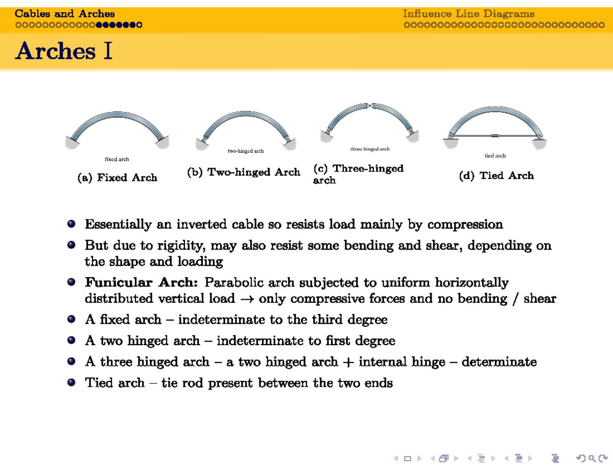 Structural Analysis CE21004 Lecture 9 - Studocu