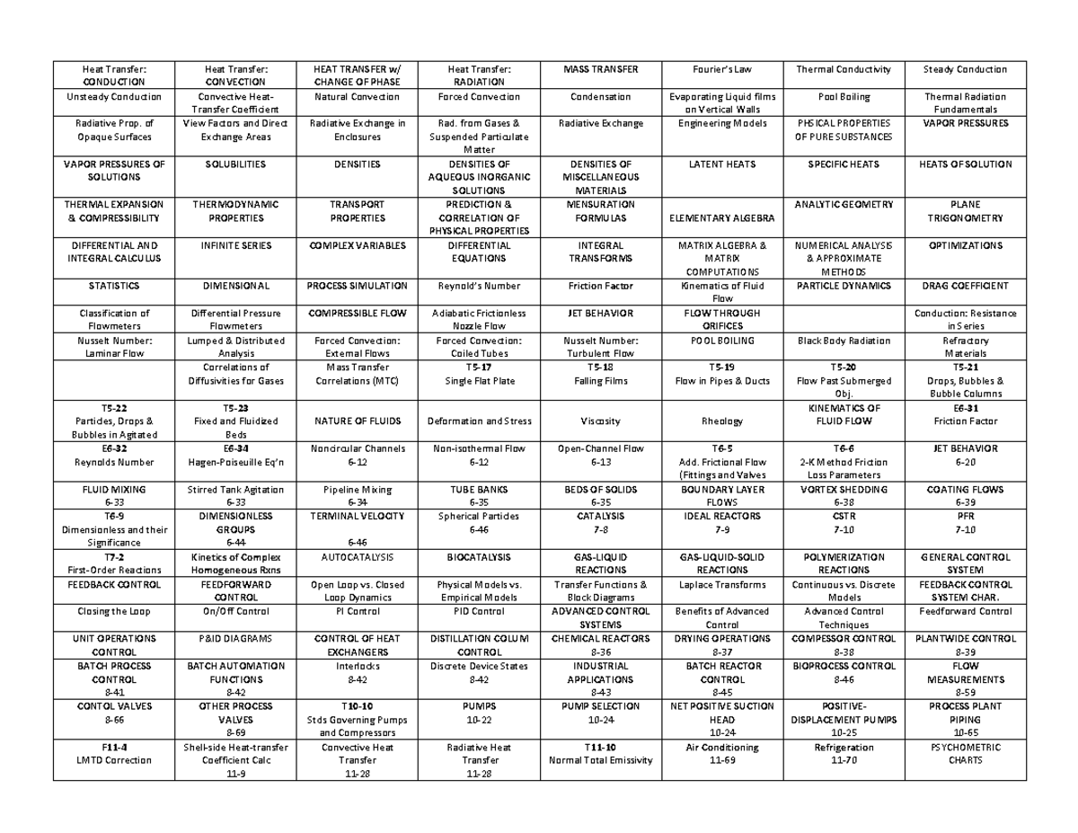 Tabs for Perry's Handbook - Heat Transfer: CONDUCTION Heat Transfer ...