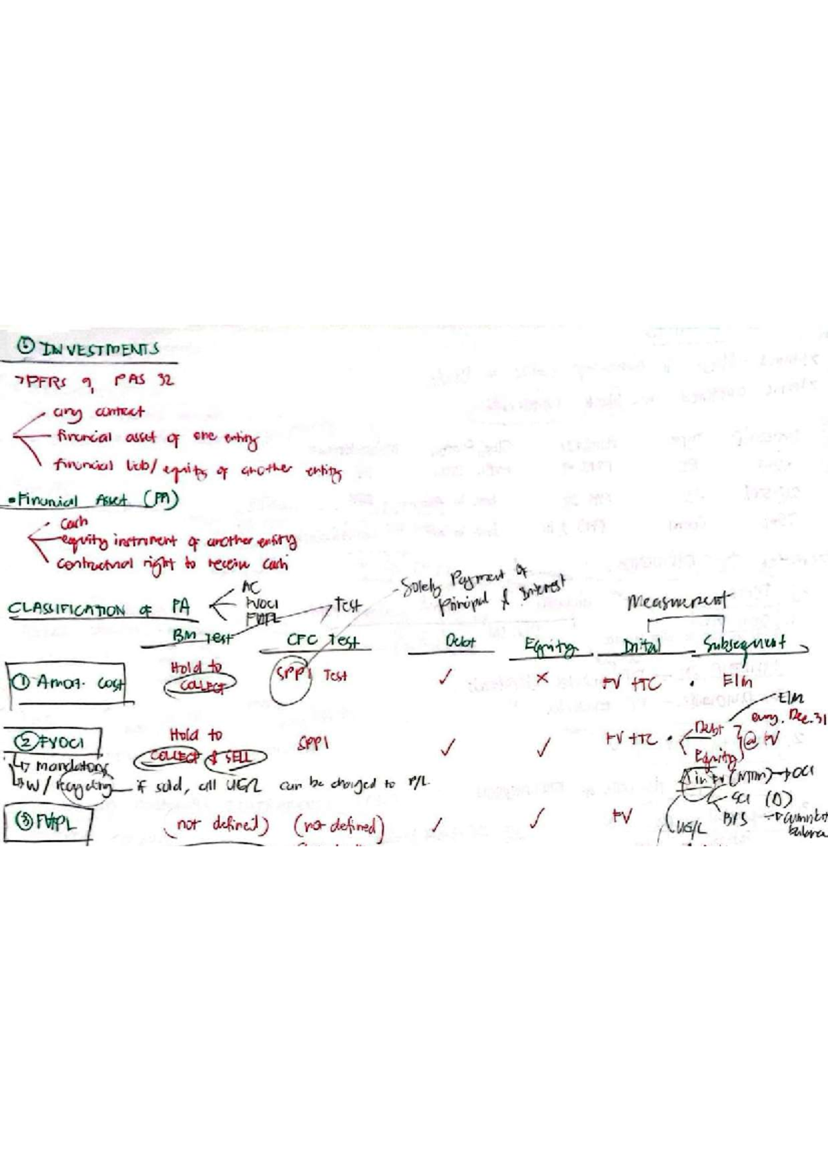 Investment - Lecture notes. - 6 INVESTMENTS PFRS 9, PAS 32 any contract ...