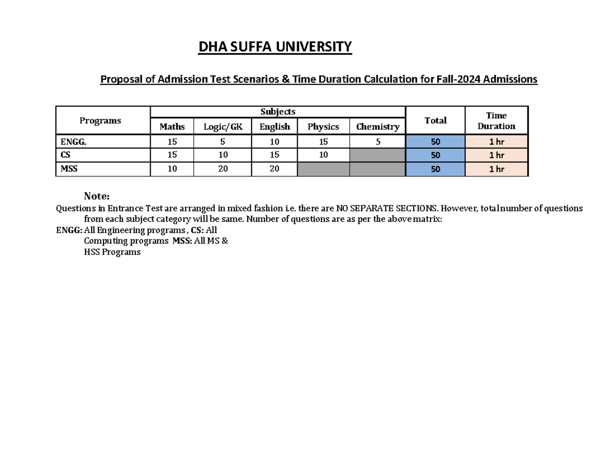 Sample tes paper 2024- Update - DHA SUFFA UNIVERSITY Proposal of ...